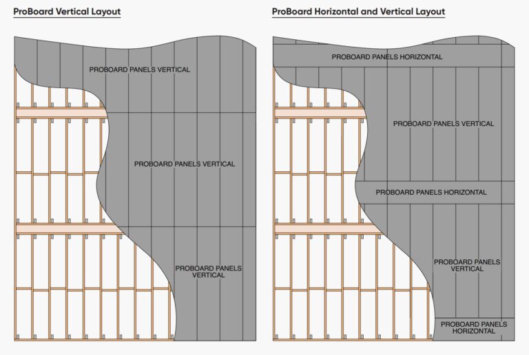 Fireless PartyWall System 60/60/60 FRL - ProBoard